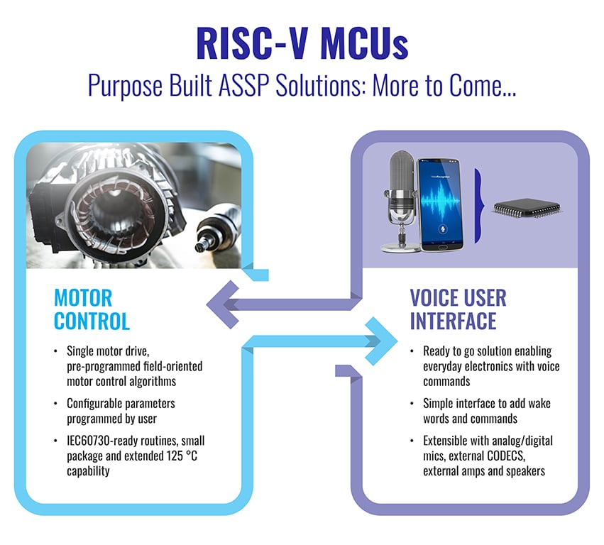 启动“RISC-V引擎”，助力设计人员探索突破性处理器架构 | Renesas 瑞萨电子